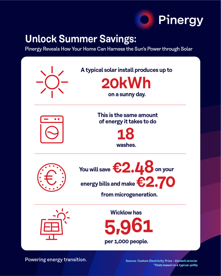 Unlock Summer Savings: Pinergy Reveals How Your Home Can Harness the ...
